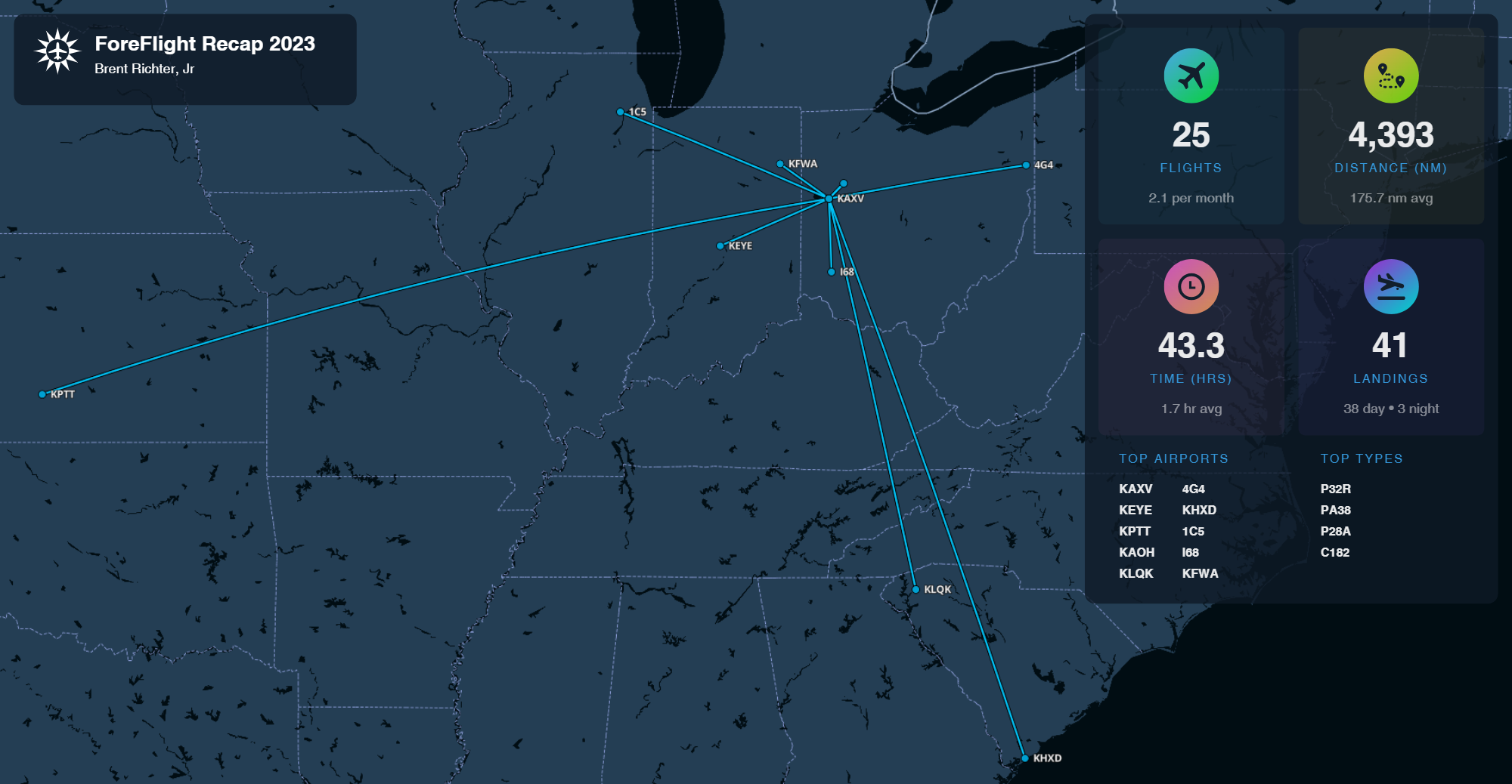 ForeFlight Web